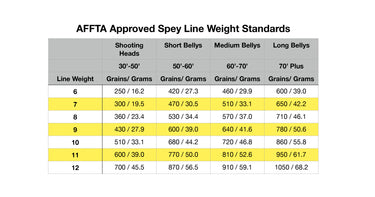 Standard Fly Line Weight Charts – Murray's Fly Shop